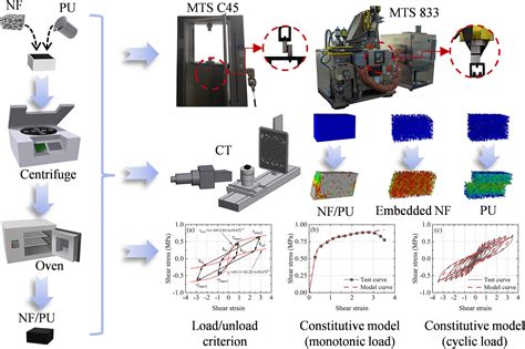 Polymer Composites Vol 46 No 4