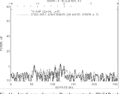 Figure 1 From Robust Adaptive Beamforming For Hf Surface Wave Over The