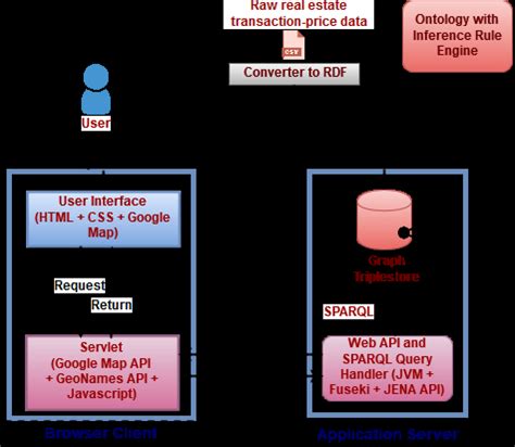 Structure Of Our Prototype System Download Scientific Diagram