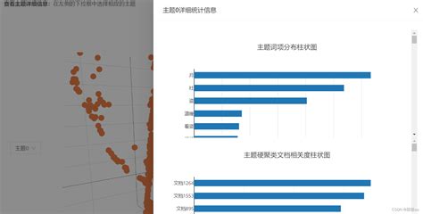 基于 Lda Ss Nmf 的交互式文本主题分析可视化分析系统 毕业设计 附完整代码交互式增量文本分析 Csdn博客