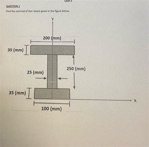 Solved QUESTION Find The Centroid Of The I Beam Given In Chegg