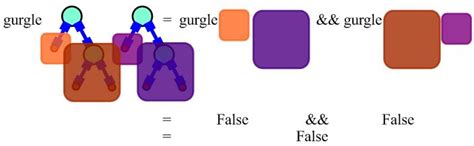 Haskell Two Binary Trees Return A Boolean Value Stack Overflow