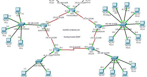In My BLOG Soal Static Routing