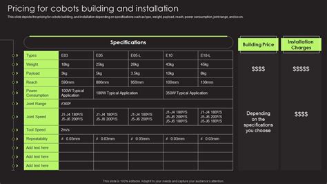 Pricing For Cobots Building And Installation Cobot Safety And Risk Factors Ppt Powerpoint
