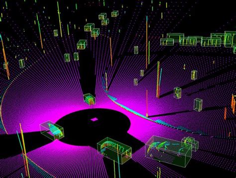 5 Best Lidar Datasets To Learn And Process Point Clouds Data