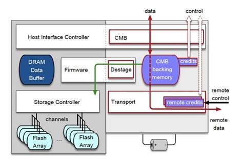TeamGroup Comes To Market With Extravagantly Priced QLC Flash Drive Blocks And Files