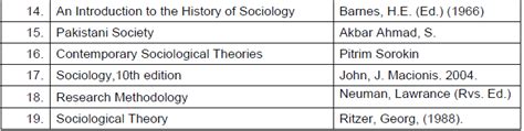 Css Sociology Syllabus Css Online