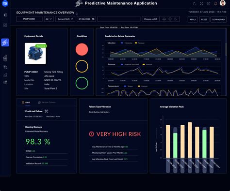 Predictive Maintenance Application Brabo