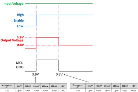 TPS A About Control Of Output Voltage Power Management Forum Power Management TI E E