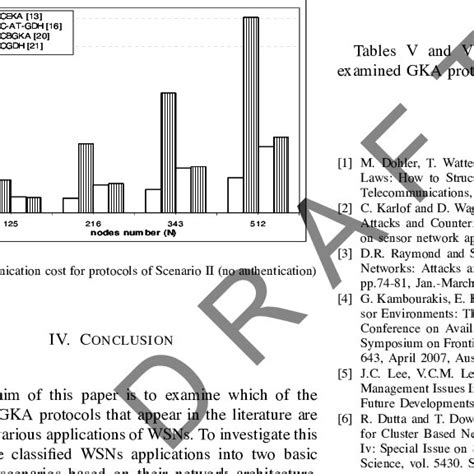 Computation Cost For Protocols Of Scenario Ii No Authentication