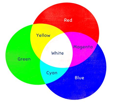 Opencv With Python2 이미지란 By 김영욱 Dec 2024 Medium