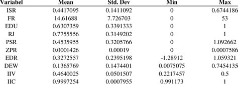 Descriptive Statistical Results Download Scientific Diagram