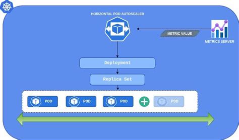 How To Save A Fortune On Azure Kubernetes Service