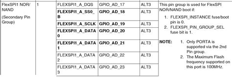 Rt1170 Boot From Nor Connected To Flexspi2 Secondary Pin Option Nxp Community