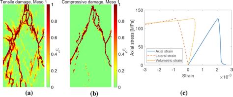 Uniaxial Compression Test Simulation Results For Intact Rock Samples Download Scientific