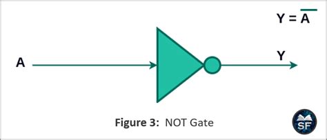 Logic Gates In Digital Electronics Sanfoundry