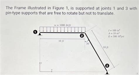 Solved The Frame Element Stiffness Matrix In Global Chegg Com
