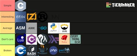 Programming Languages Tier List Community Rankings Tiermaker
