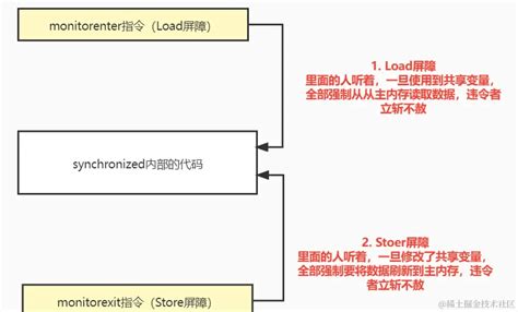13 synchronized总结：怎么保证可见性、有序性、原子性？ 阿里云开发者社区