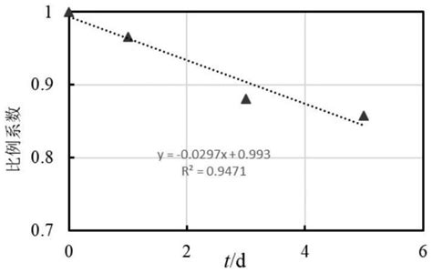Shale Formation Well Wall Natural Fracture Propagation Pressure Calculation Method Eureka