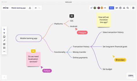 Workflow Mapping What Is It And How To Do It Virtus Flow