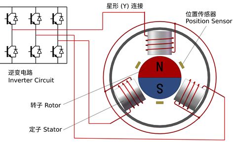 科普 无刷直流电机驱动控制原理图解直流无刷电机驱动控制 Csdn博客