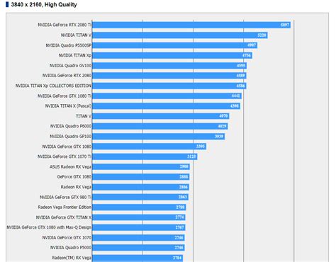 Nvidia Geforce Rtx 2080 Ti And Rtx 2080 Gaming Performance Leaks