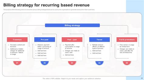 Saas Recurring Revenue Model For Software Based Startup Powerpoint