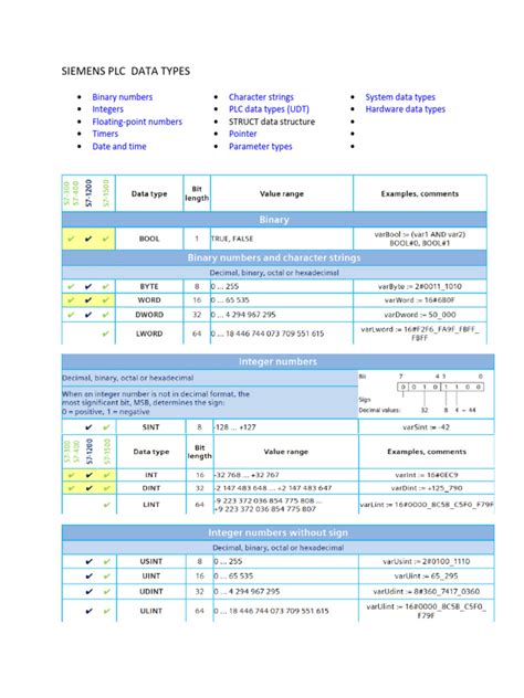 Siemens Plc Data Types Pdf