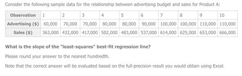 Solved Consider The Following Sample Data For The