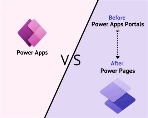 Power Apps Vs Power Pages