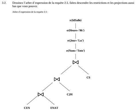 11 Corrected Exercises Relational Algebra Complex Systems And Ai