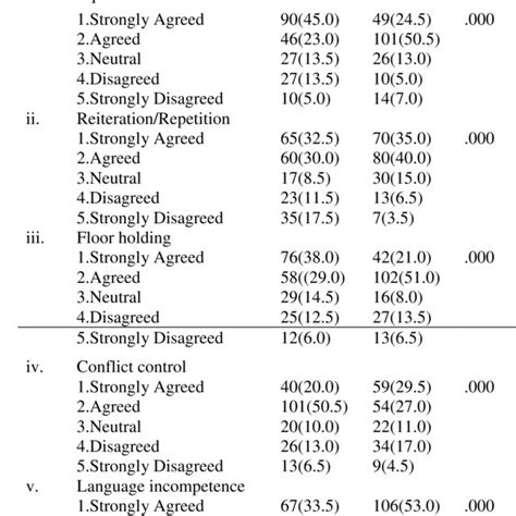 Pdf Functions Of Code Switching In The English Language Teaching Classroom Discourse