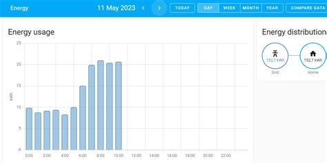 follow up of issue 528 · issue 565 · utilitechas amsreader firmware