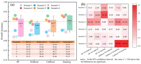 Remote Sensing Free Full Text Effects Of Multi Growth Periods Uav Images On Classifying