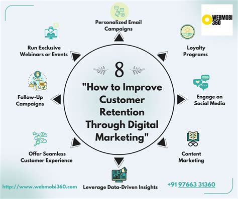 Webmobi 360 B2b Aiml Solutions On Linkedin Webmobi360 Webmobi360