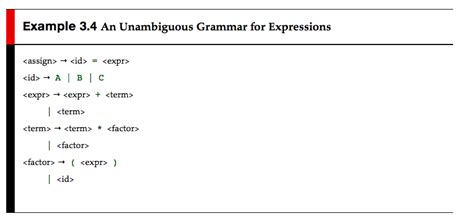 solved example 3 4 an unambiguous grammar for expressions