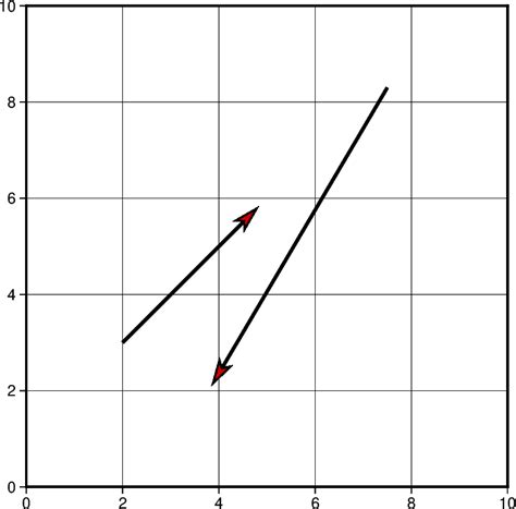 Plotting Vectors — Pygmt