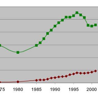 New Hires NMSU College Of Engineering By Sex Download Scientific Diagram