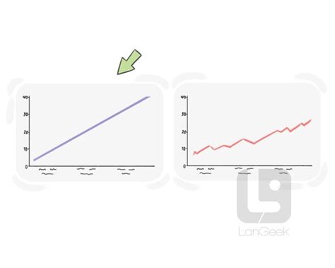 Exponentially Define Derivative Of Ax Exponential Functions Part 1