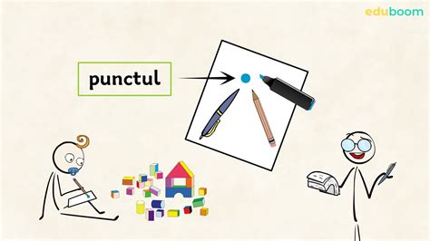 Punctul Dreapta Linia Curbă Linia Frântă Matematica Clasa A 3 A