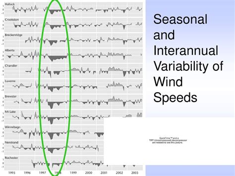 Climate Science Research Ppt Download