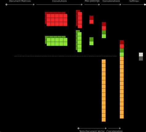 Wide And Deep Convolutional Neural Network Cnn For Text Download Scientific Diagram