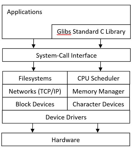 Freertos Vs Linux For Embedded Systems