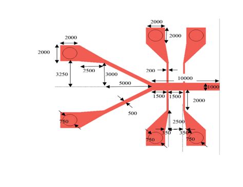 Design Of The Synthetic Turbulence Generator Download Scientific Diagram
