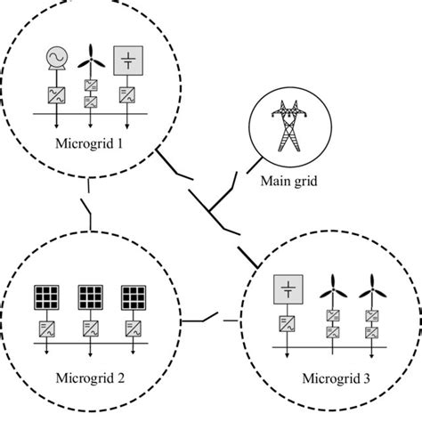 Pdf Ph D Thesis Modeling Control And Design Of Ac Microgrids In Islanded Mode Short Version
