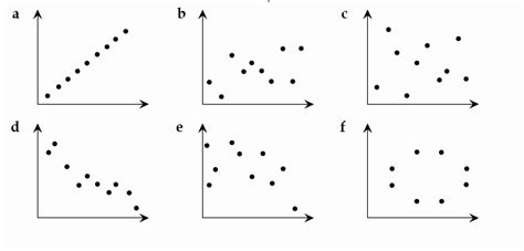 50 Scatter Plot Practice Worksheet Chessmuseum Template Library