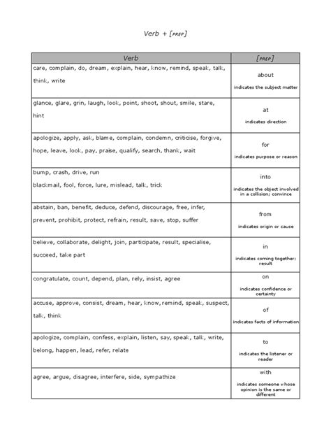 Verb Prep Pdf