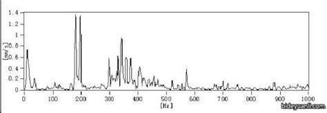 音色与声谱图 程序员大本营