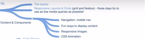 Is It Possible To Ignore Media Querys By Using Grid Asking Because I Came Across This Picture